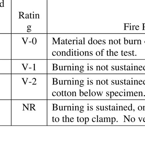 James Quintiere Emeritus Professor Phd New York University