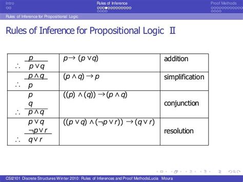 inference rulesproofmethods