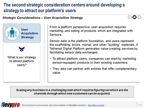 Business Framework Digital Platform Strategy Etsy