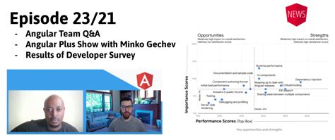 episode 23 21 qanda with the angular team angular plus show developer
