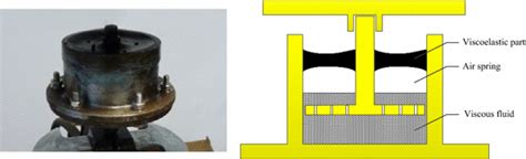 Vibration Isolation And Mitigation Device Download Scientific Diagram