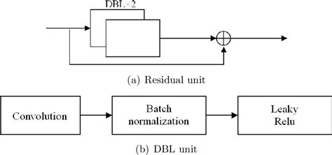 figure 1 from safety helmet wearing detection based on an improved