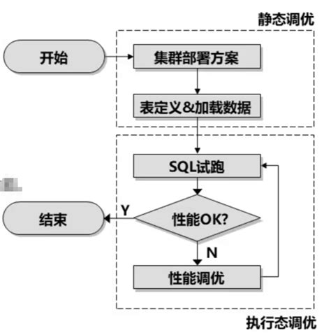 gaussdb dws 查询优化技术大揭秘 gaussdb 游标执行效率 csdn博客