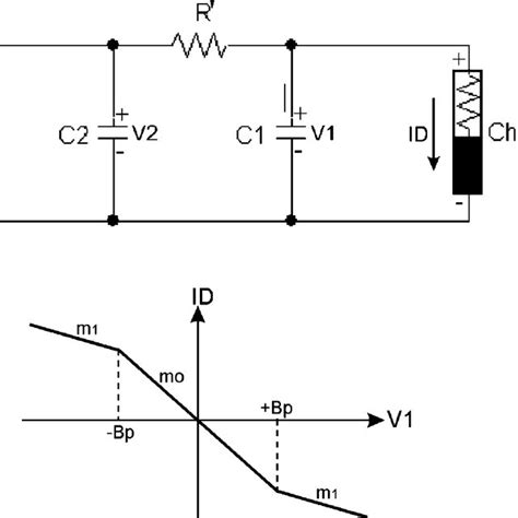 Schematic Chuas Circuit A Standard Form Of The Chuas Circuit B