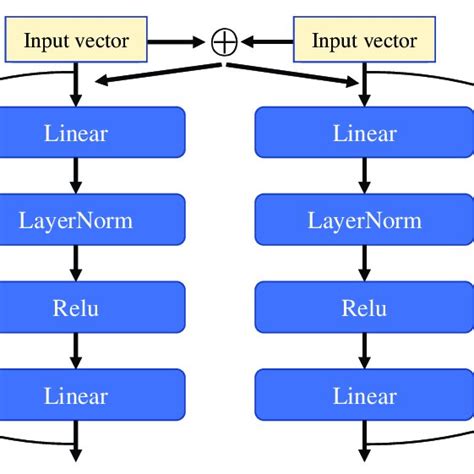 Feature Projection Structure Download Scientific Diagram
