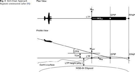 Gls Final Approach Segment Construction After 9 Download