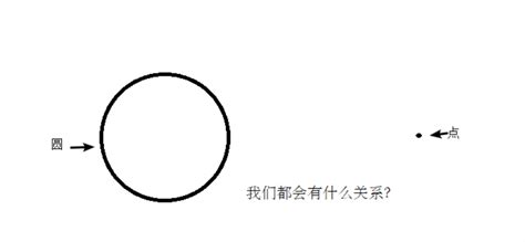 练习案例2：点和圆的关系设计一个圆形类（circle），和一个点类（point），计算点和圆的关系。
