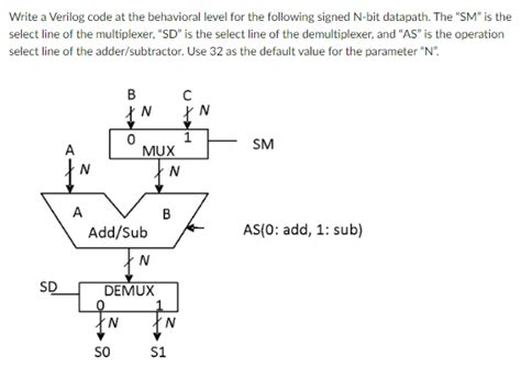 Solved Write A Verilog Code At The Behavioral Level For The