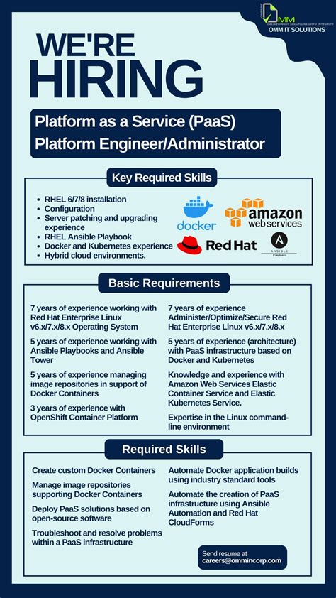 Omm It Solutions On Linkedin Redhatenterpriselinux Rhelpaas