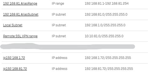 ssl remote user vpn home subnet conflicts with work subnet