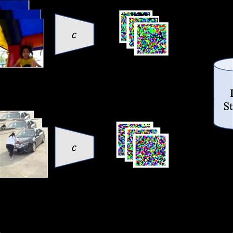 Neural Vs Mpeg Vs Jpeg Codecs Our Neural Codecs Left Are Better Than
