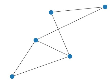 Plotting Network Graphs Using Python Towards Data Science