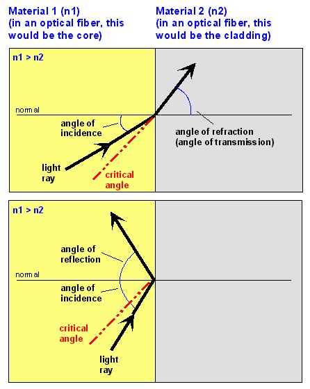Definition Of Refractive Index Pcmag