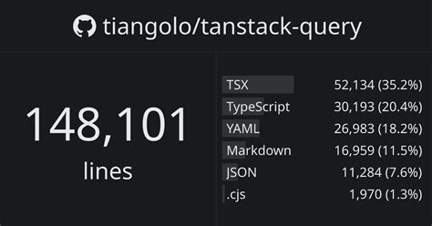 tiangolo tanstack query ghloc