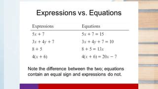 CHAPTER LINEAR EQUATION Pdf