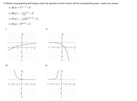 solved without using graphing technology match the equation