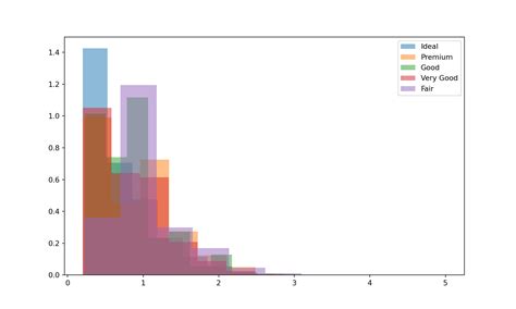 9 python 还是 r？ 数据驱动的可重复性研究