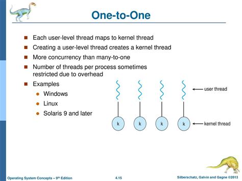 Chapter 4 Threads Ppt Download