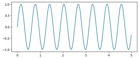 how to set the aspect ratio in matplotlib data science parichay