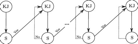Illustration Of The Communication Between The Aerodynamic Model