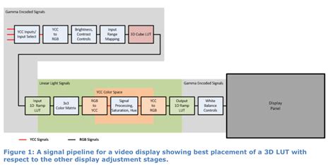 Monitor Calibration Lut At Lauren Ham Blog