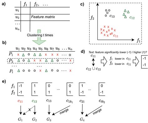 New Ceus Paper Online “graph Based Mobility Profiling” Mie Lab