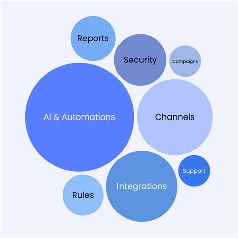 70 new features released in 2024