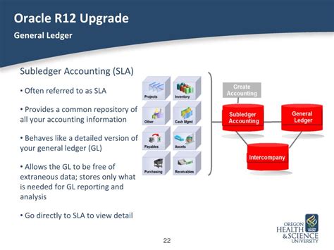 Ppt Oracle R12 Upgrade Powerpoint Presentation Free Download Id