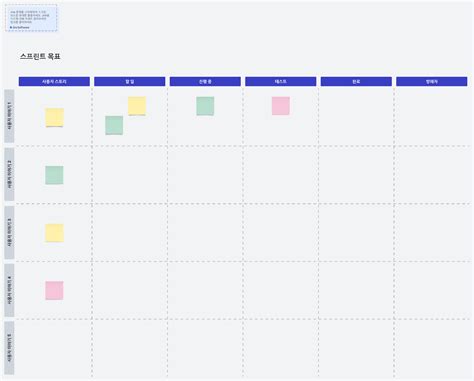 스크럼 보드 템플릿