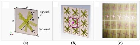 Figure 1 From Asymmetric Transmission Of Linearly Polarized Waves And Dynamically Wave Rotation