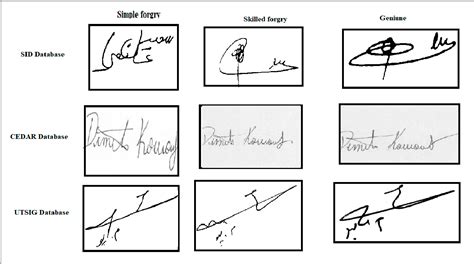 Figure 1 From A Genetic Algorithm Based One Class Support Vector