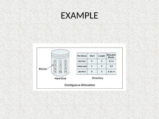 FILE ALLOCATION METHODS Pptx PPTX