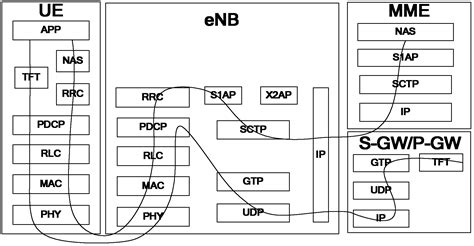 transport stream template coupling method in lte system and apparatus thereof eureka patsnap