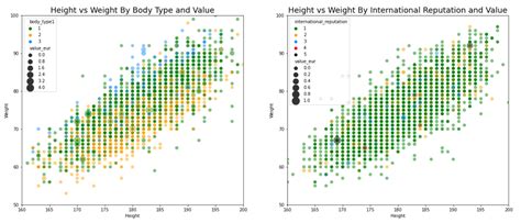 exploratory data analysis with advanced visualizations in python s matplotlib and seaborn