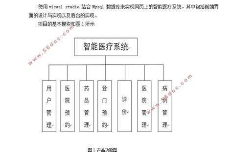 智能医疗系统的设计与实现 asp sql asp 56设计资料网