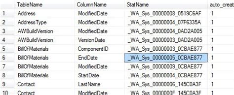 Sql Server Find Details For Statistics Of Whole Database Sql