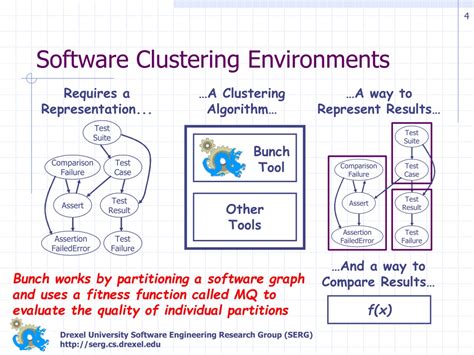 Ppt A Heuristic Approach Towards Solving The Software Clustering Problem Powerpoint
