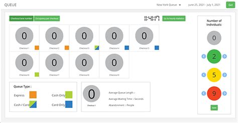 Why Queue Management Systems Are Essential In Retail V Count Blog