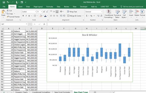 UrBizEdge Blog New Chart Types In Excel Treemap Sunburst Histogram Box Whisker