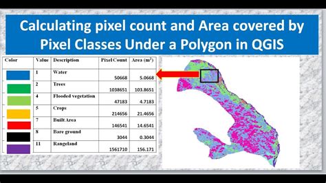 Calculating Pixel Count And Area Covered By Pixel Classes Under A