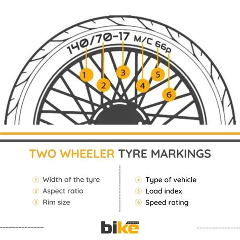 Two Wheeler Tyre Code How To Read And Understand Video In 2026
