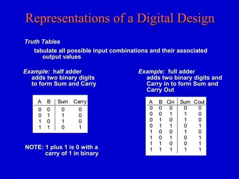 Digital Logic Circuits Ppt Programming Languages Computing
