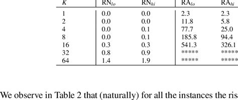 Average Cpu Time In Seconds Low And High Volatility Download Table