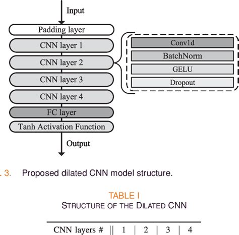 figure 1 from model based deep learning for low cost imu dead reckoning
