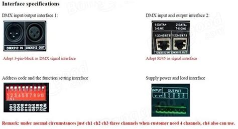 CH A Channel RGBW DMX Decoder DC V LED Controller For LED Strip Light Sale