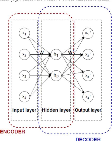 Figure 2 From Deep Medical Image Reconstruction With Autoencoders Using Deep Boltzmann Machine