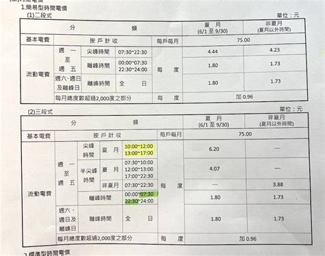 邱柏鈞醫師 台電時間電價 年重大變革上班族務必更改電價方案