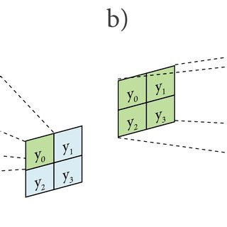 Example Of A Discrete Convolution A And Equivalent Transposed