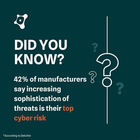 Onapsis On Linkedin Risk Didyouknow Cybersecurity Security