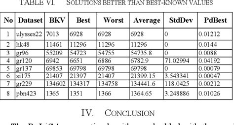 table vi from royal lineage genetic algorithm for a better solution to